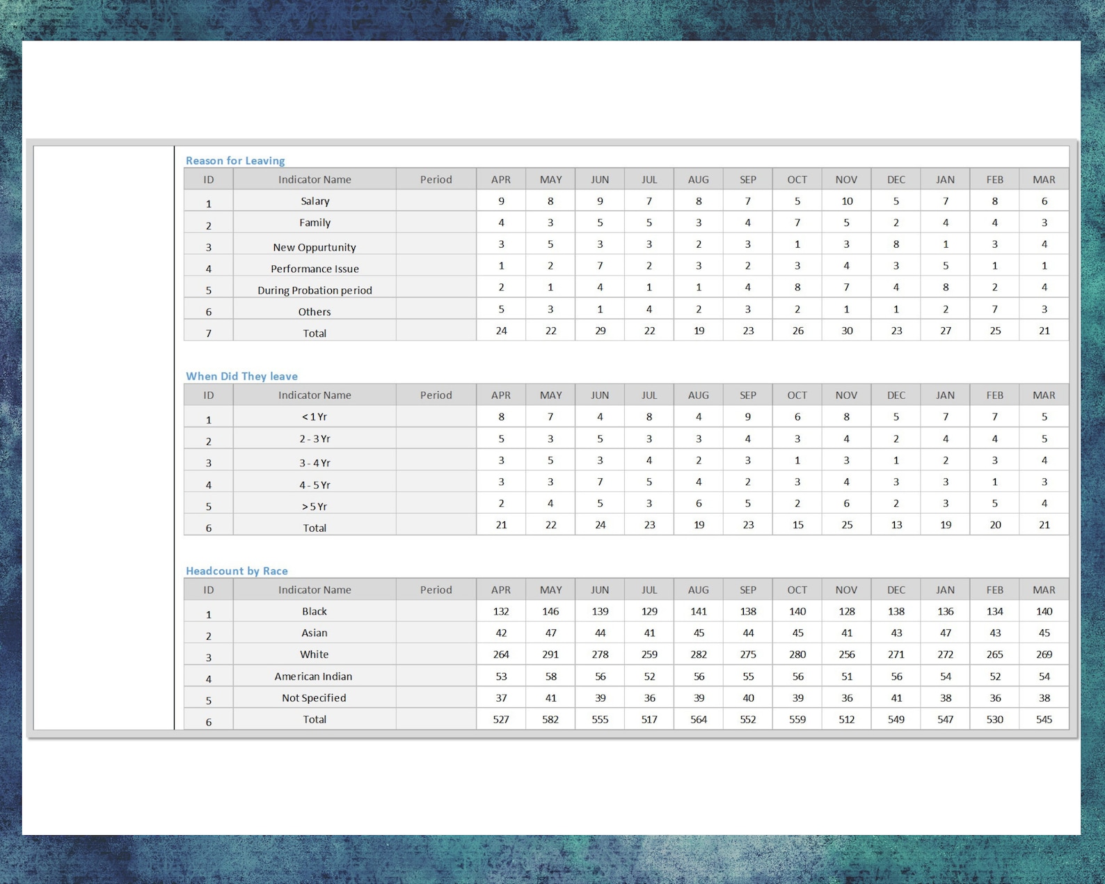HR Headcount Dashboard Template | HR Dashboard Package | Excel ...
