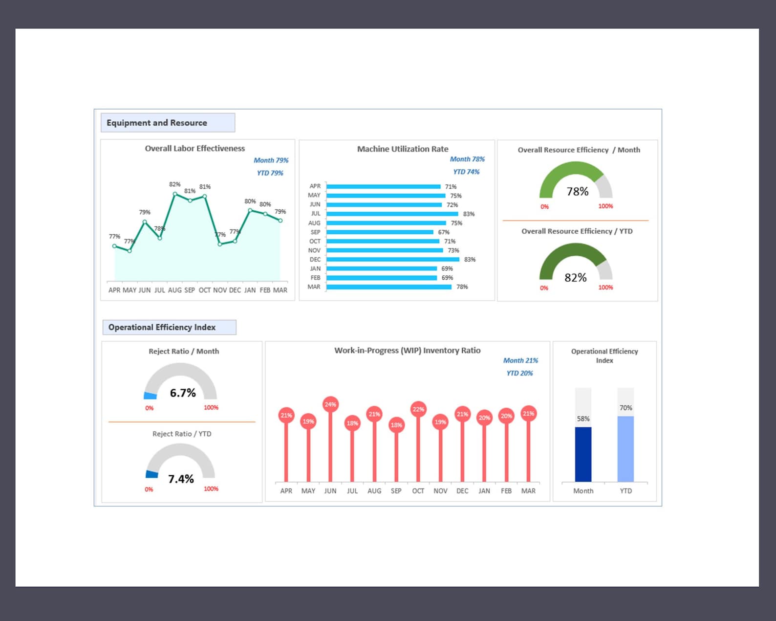 Production Efficiency Dashboard | Manufacturing Dashboard in Excel ...