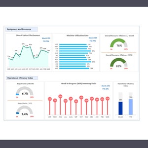 Production Efficiency Dashboard | Manufacturing Dashboard in Excel ...