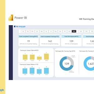 HR Training Dashboard Power BI - Etsy