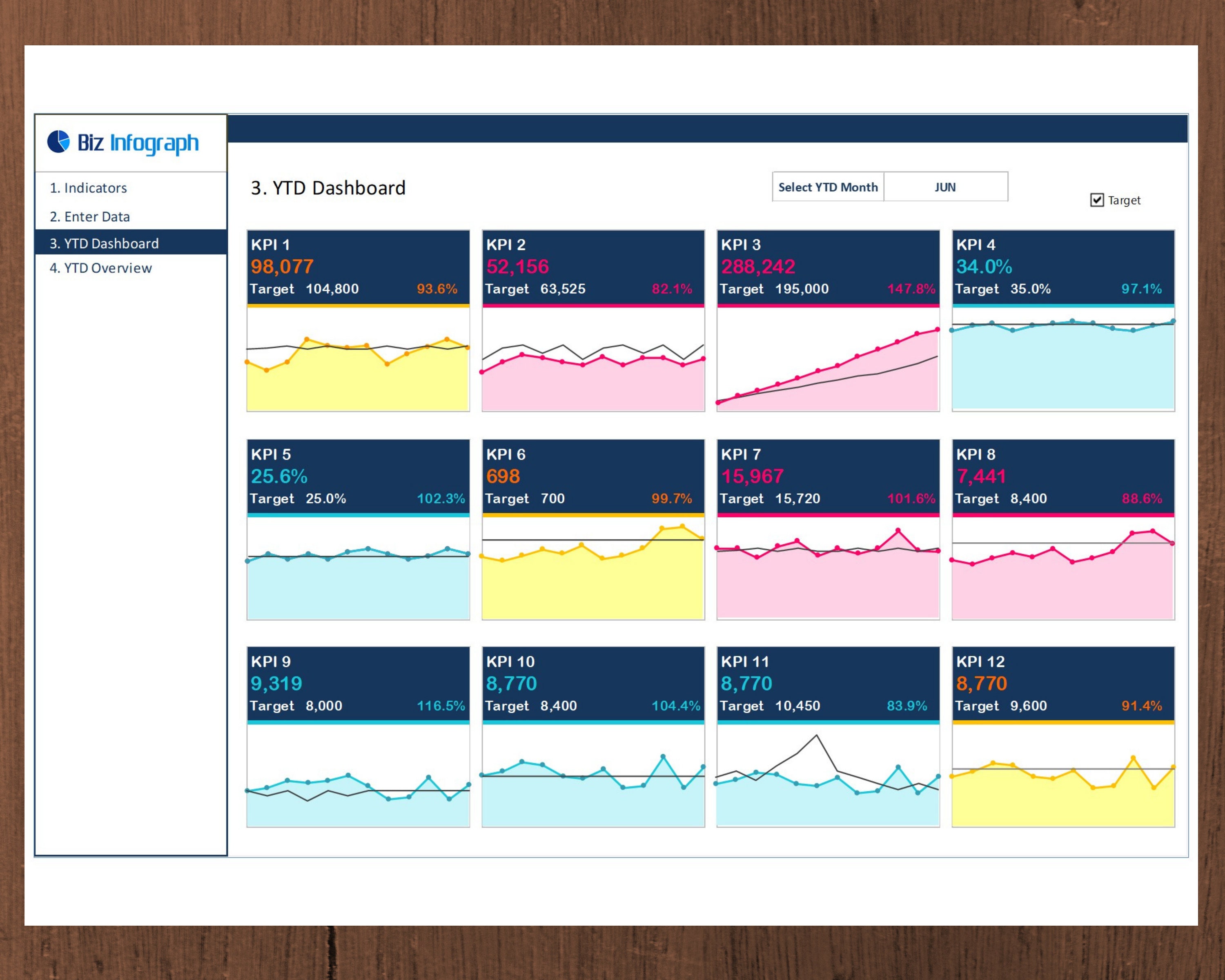 KPI Dashboard Excel Template Financial Dashboard Package Executive ...
