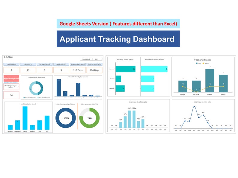 Applicant Tracking Dashboard - Recruitment Dashboard | HR Dashboard ...