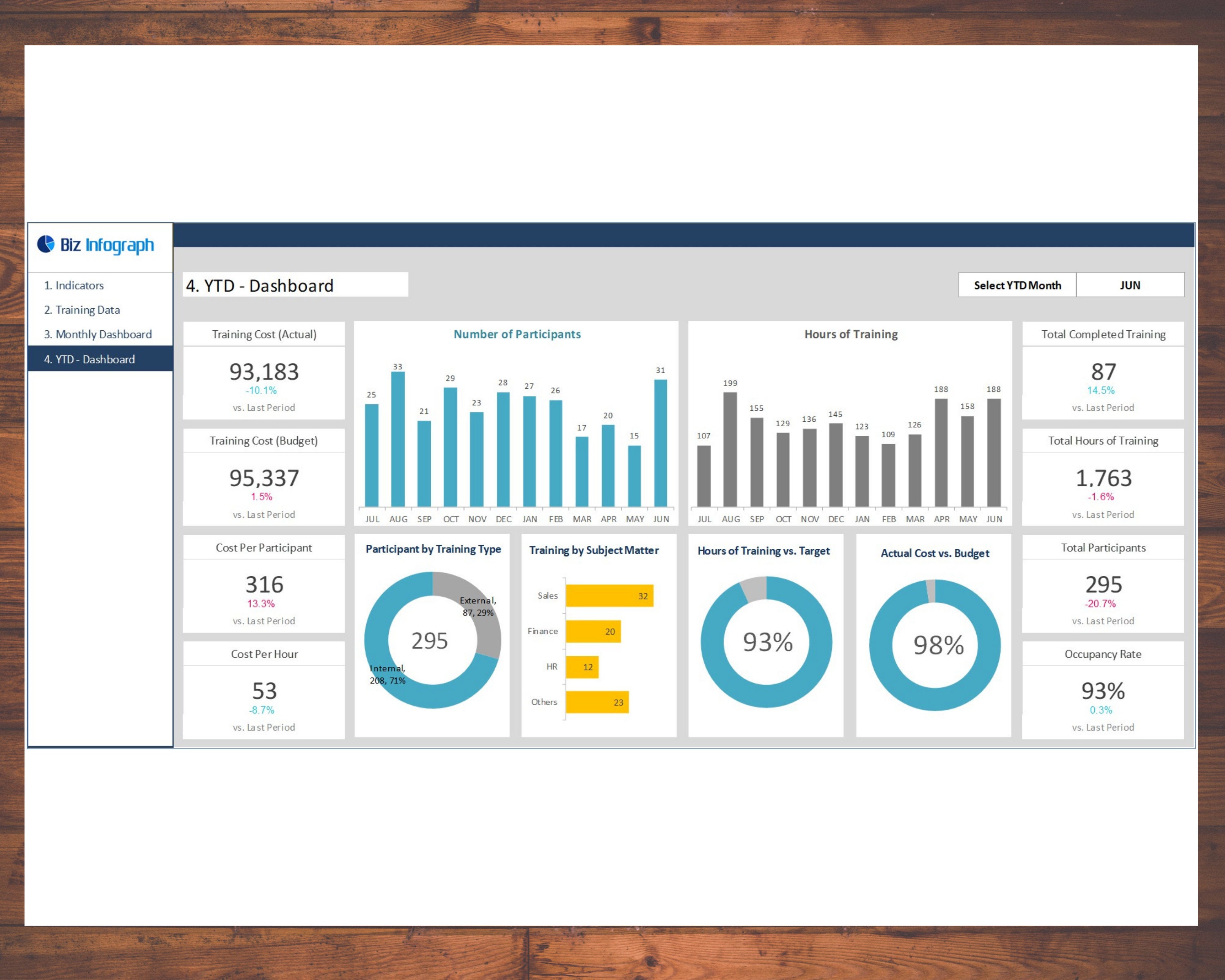 HR Training Dashboard Excel Template | HR Dashboard Package | HR ...