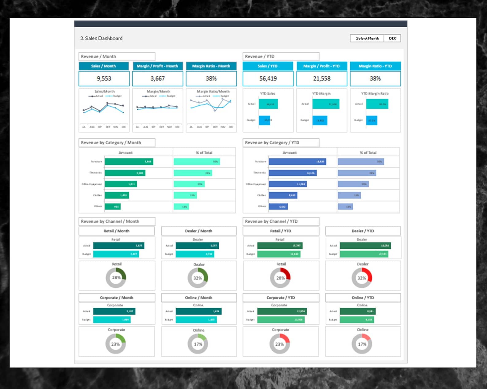 CEO Executive Dashboard - Excel Template | Financial Dashboard ...
