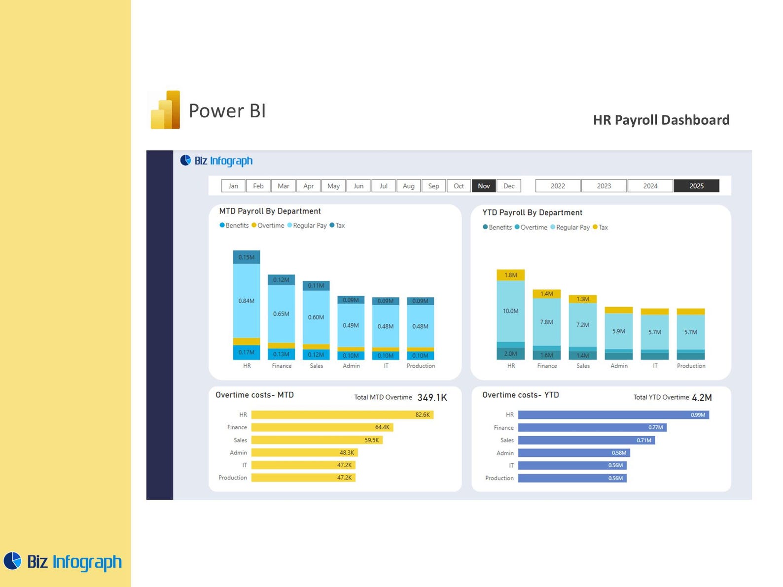 Payroll Dashboard Power BI - Etsy