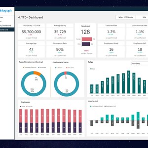 Human Resources Dashboard Excel Template HR Dashboard Package HR KPI ...