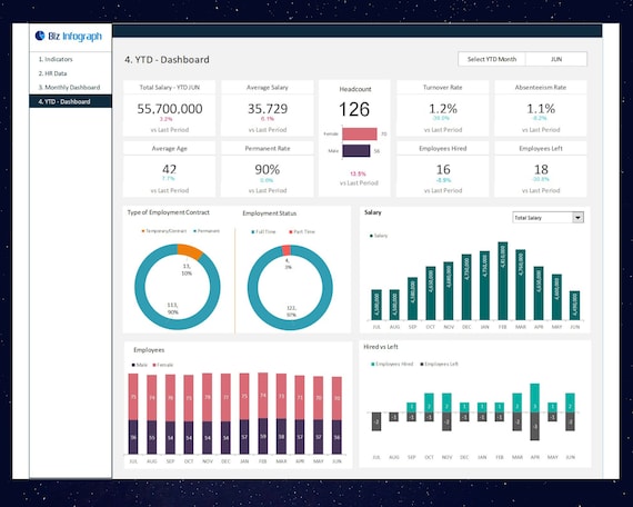 Hr Dashboard Templates Excel