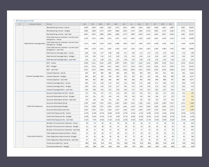 30 CFO KPI Dashboard | Financial Dashboard | Finance Dashboard ...