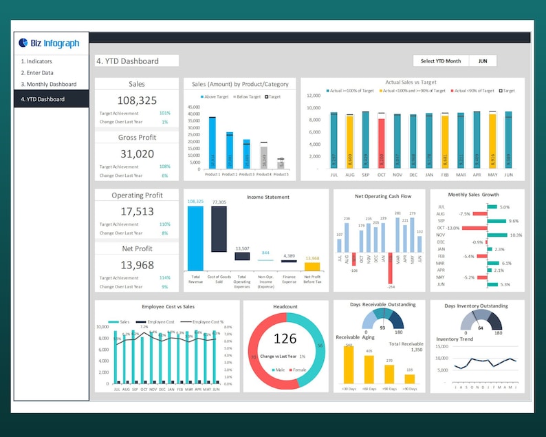 CEO Dashboard - Excel Template | Financial Dashboard | Finance ...