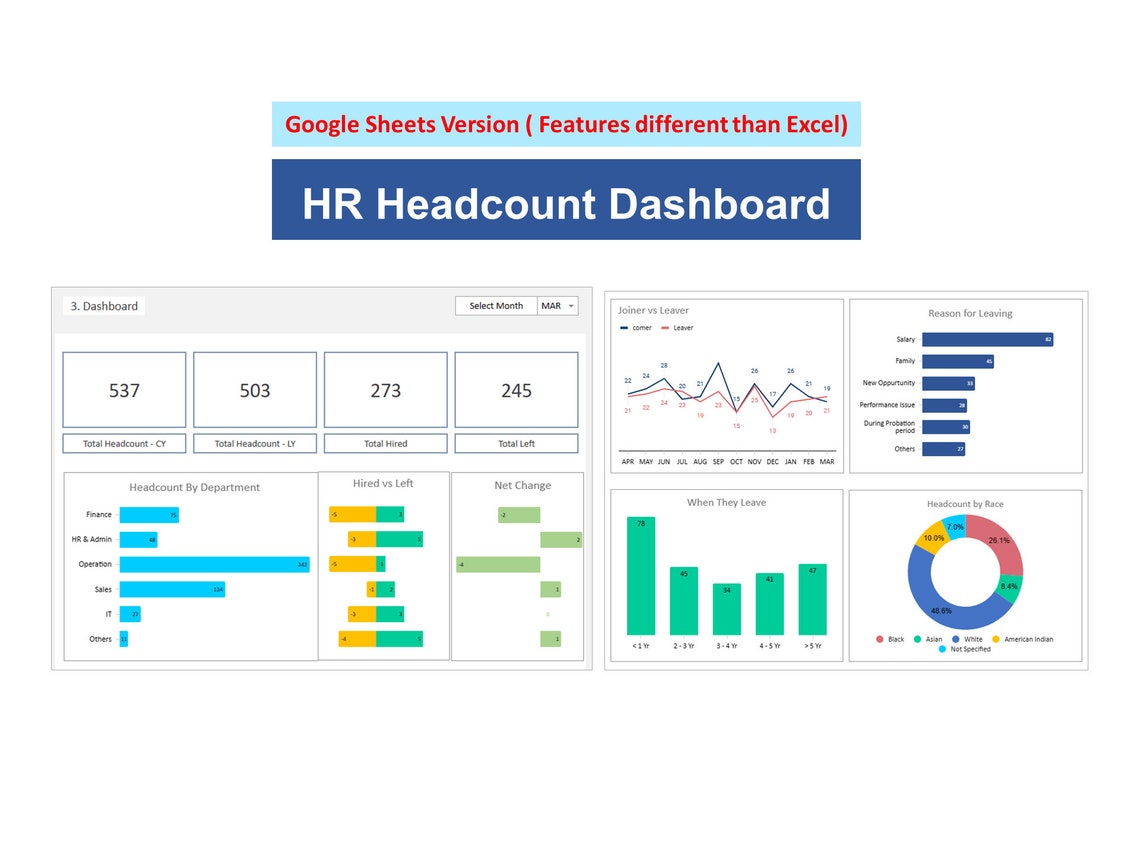 HR Headcount Dashboard Template | HR Dashboard Package | Excel ...