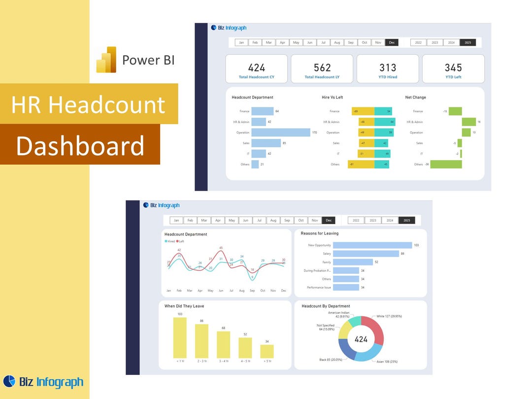 HR Headcount Dashboard Power BI - Etsy