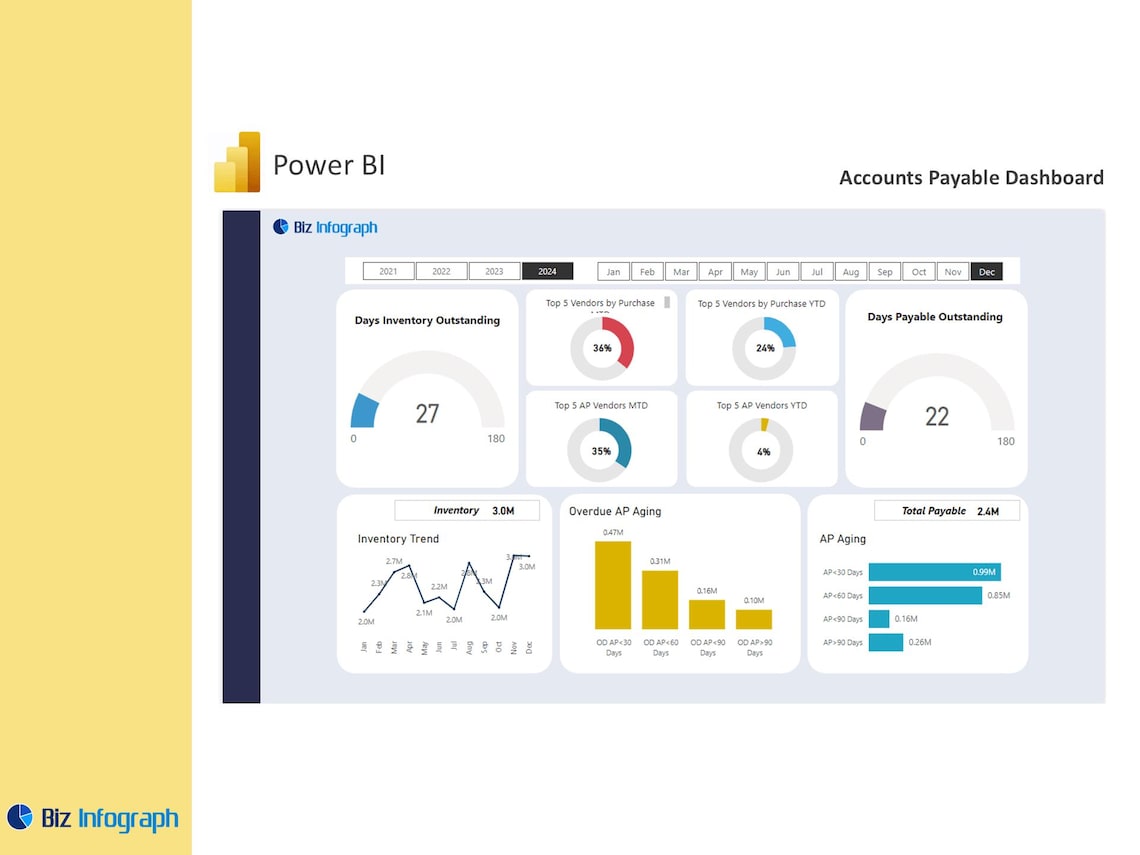 Accounts Payable Dashboard- Power BI Template | Power BI Dashboard ...