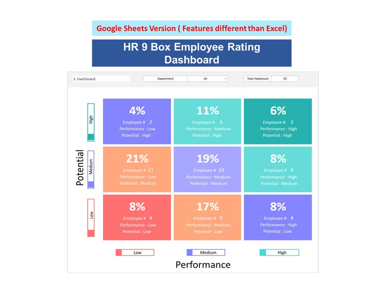 9 Box Employee Rating Dashboard - Excel Template, Google Sheets | HR ...