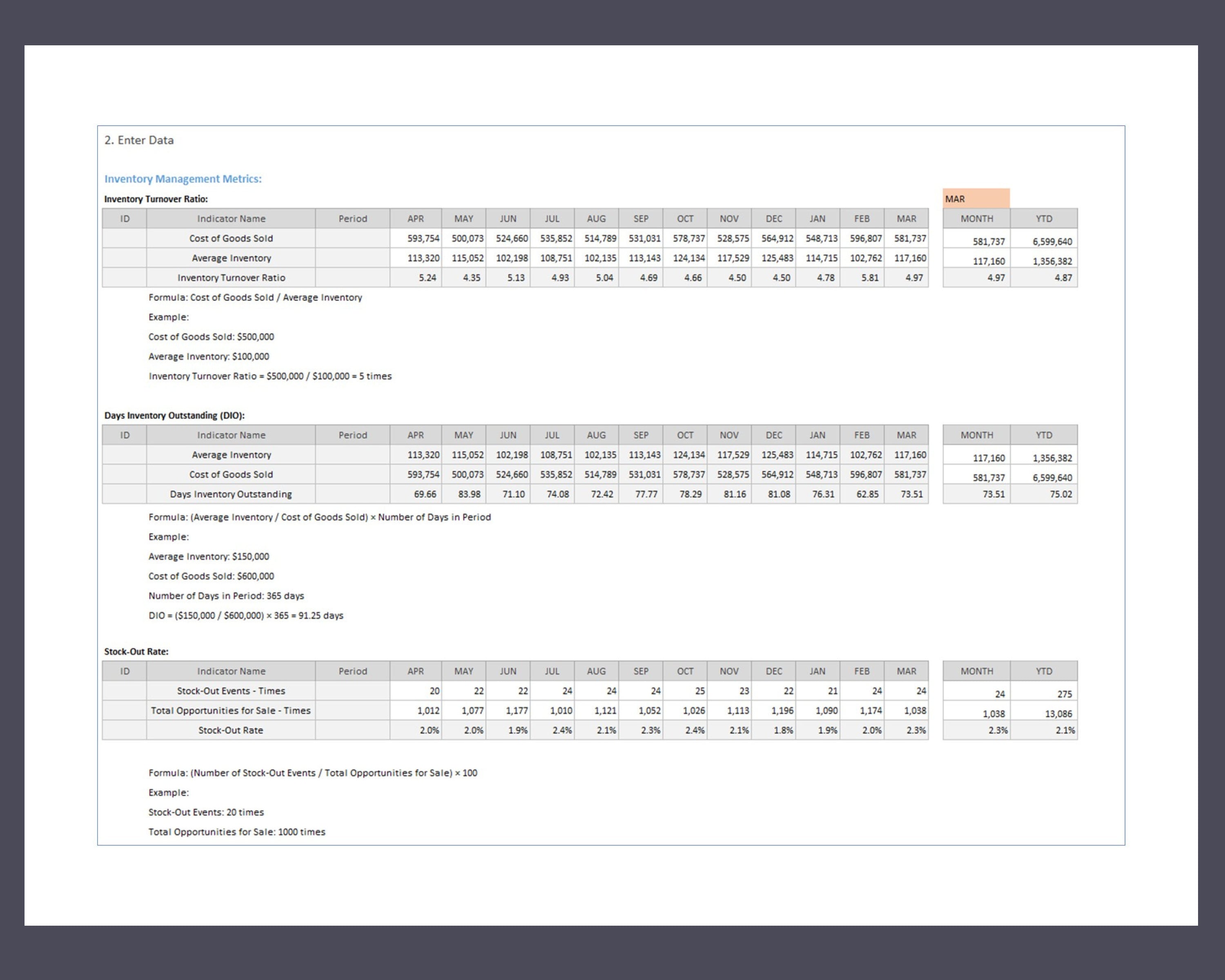 Supply Chain Performance Dashboard | Manufacturing Dashboard in Excel ...