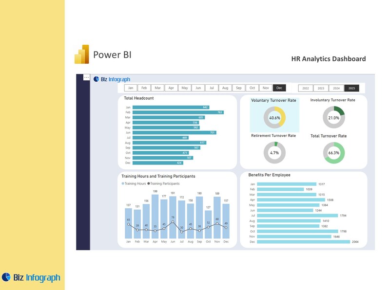 HR Analytics Dashboard Power BI - Etsy