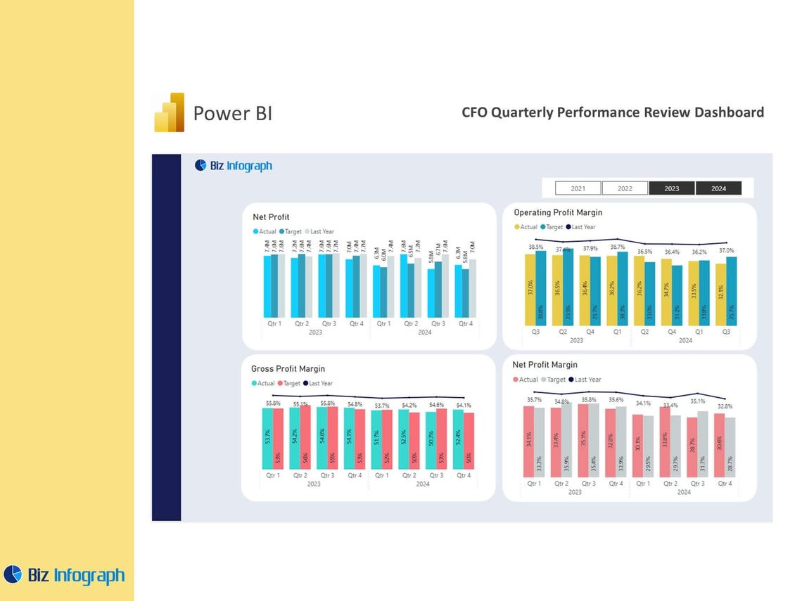 CFO Dashboard Quarterly Review- Power BI Template | Finance Dashboard ...