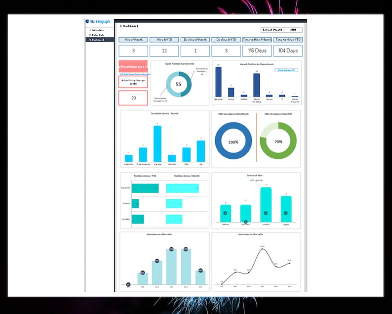 Applicant Tracking Dashboard - Recruitment Dashboard | HR Dashboard ...