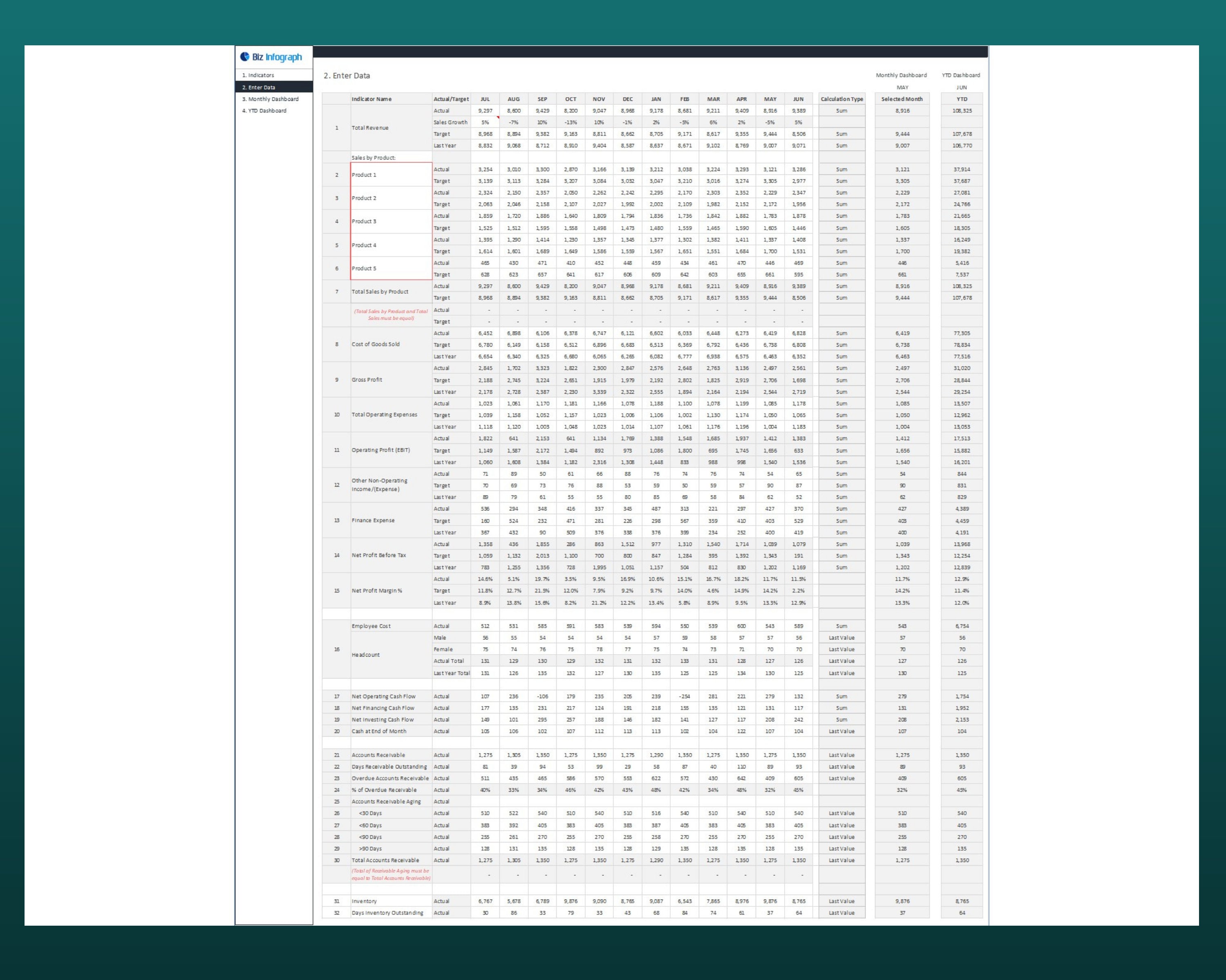CEO Dashboard - Excel Template | Financial Dashboard | Finance ...