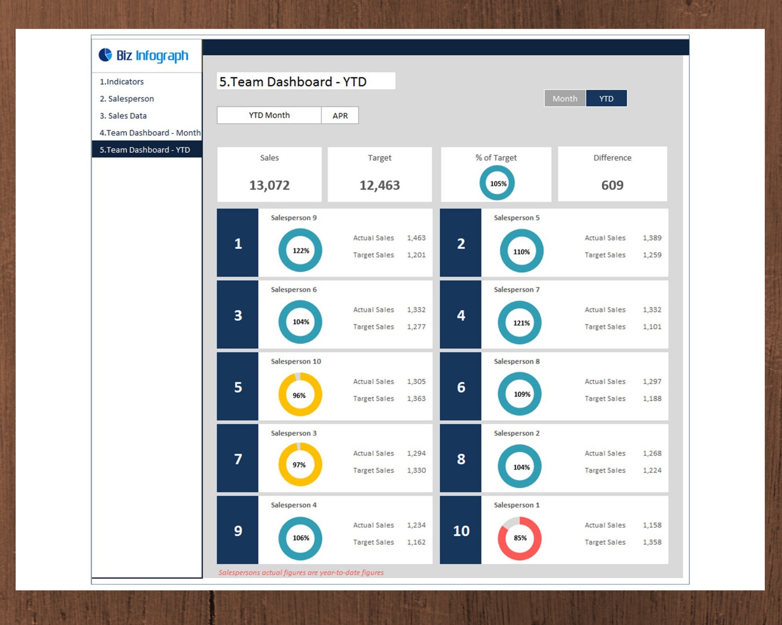Sales Team Dashboard - Excel Template | Sales Dashboard Package ... Sales Team Dashboard - Excel Template | Sales Dashboard Package ...