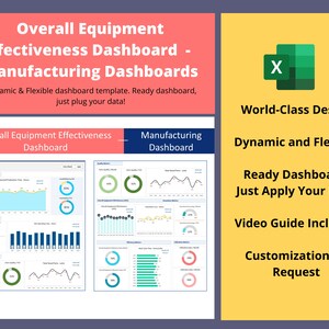 Manufacturing Dashboard Package | Manufacturing Dashboard in Excel ...