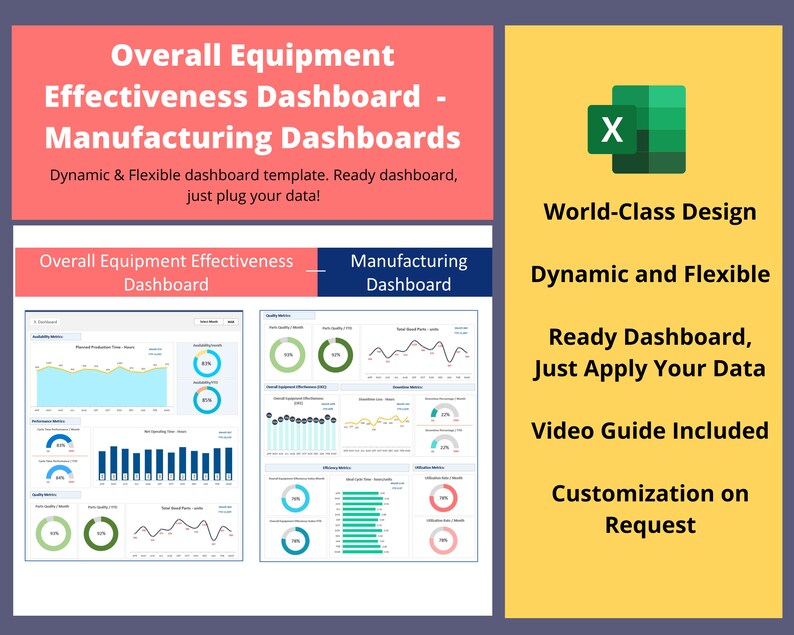Manufacturing Dashboard Package | Manufacturing Dashboard in Excel ...