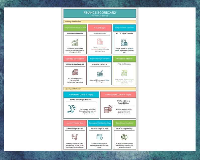 Finance Scorecard Dashboard | Excel Template | Financial Dashboard ...