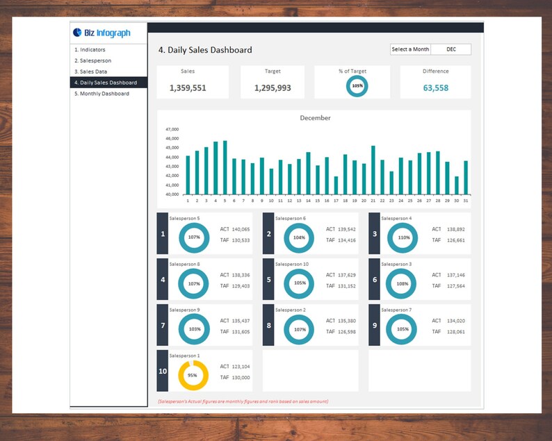 Sales Tracking Dashboard - Excel Template | Sales Dashboard Package ...