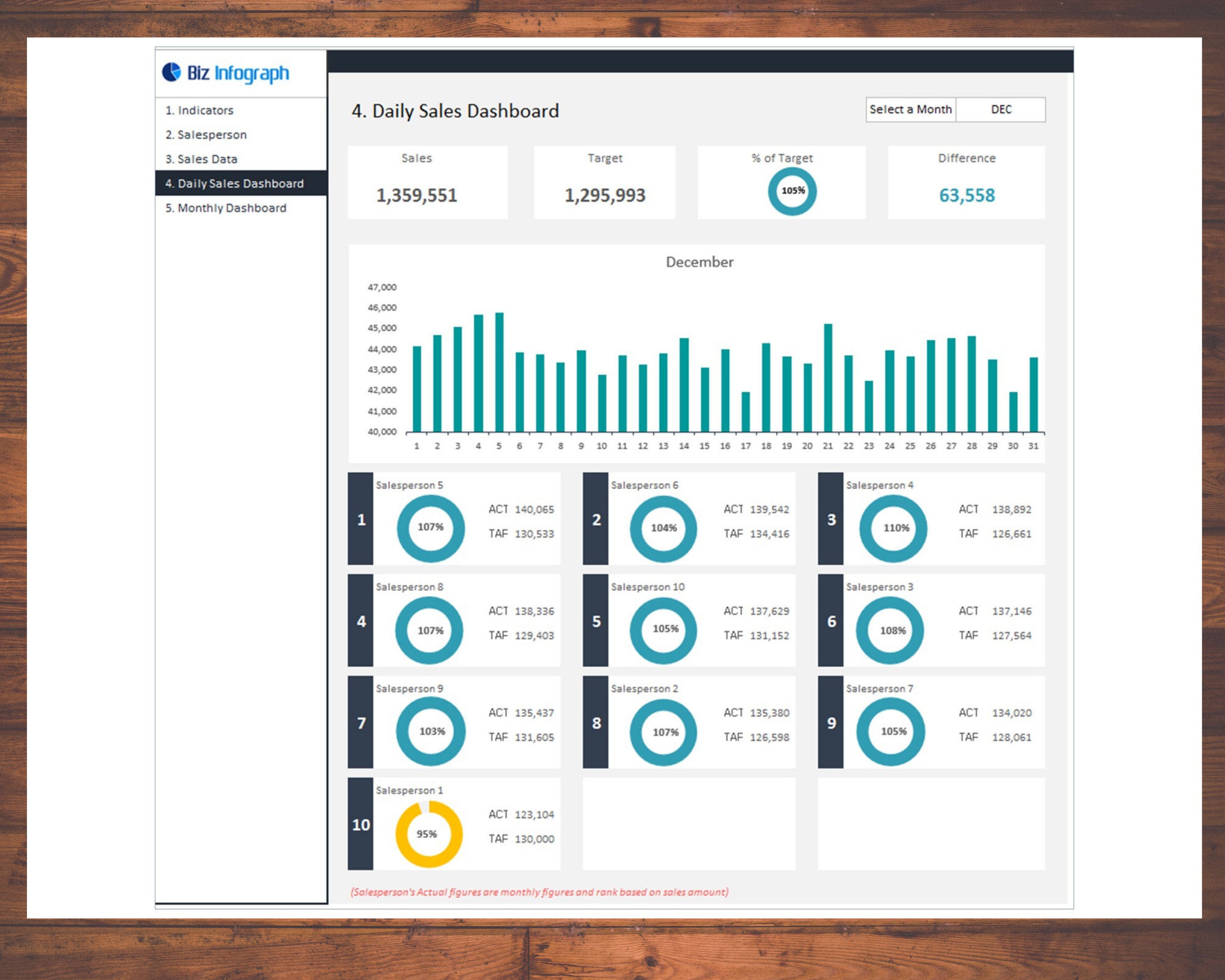 Sales Tracking Dashboard - Excel Template | Sales Dashboard Package ...
