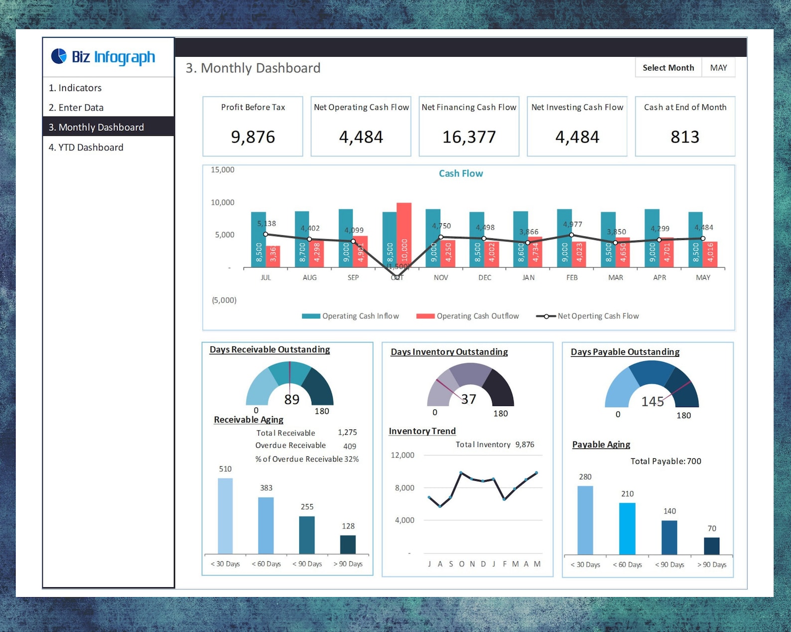 Cash Flow Dashboard - Excel Template | Financial Dashboard | Financial ...