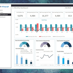 Cash Flow Dashboard Excel Template Financial Dashboard Financial ...