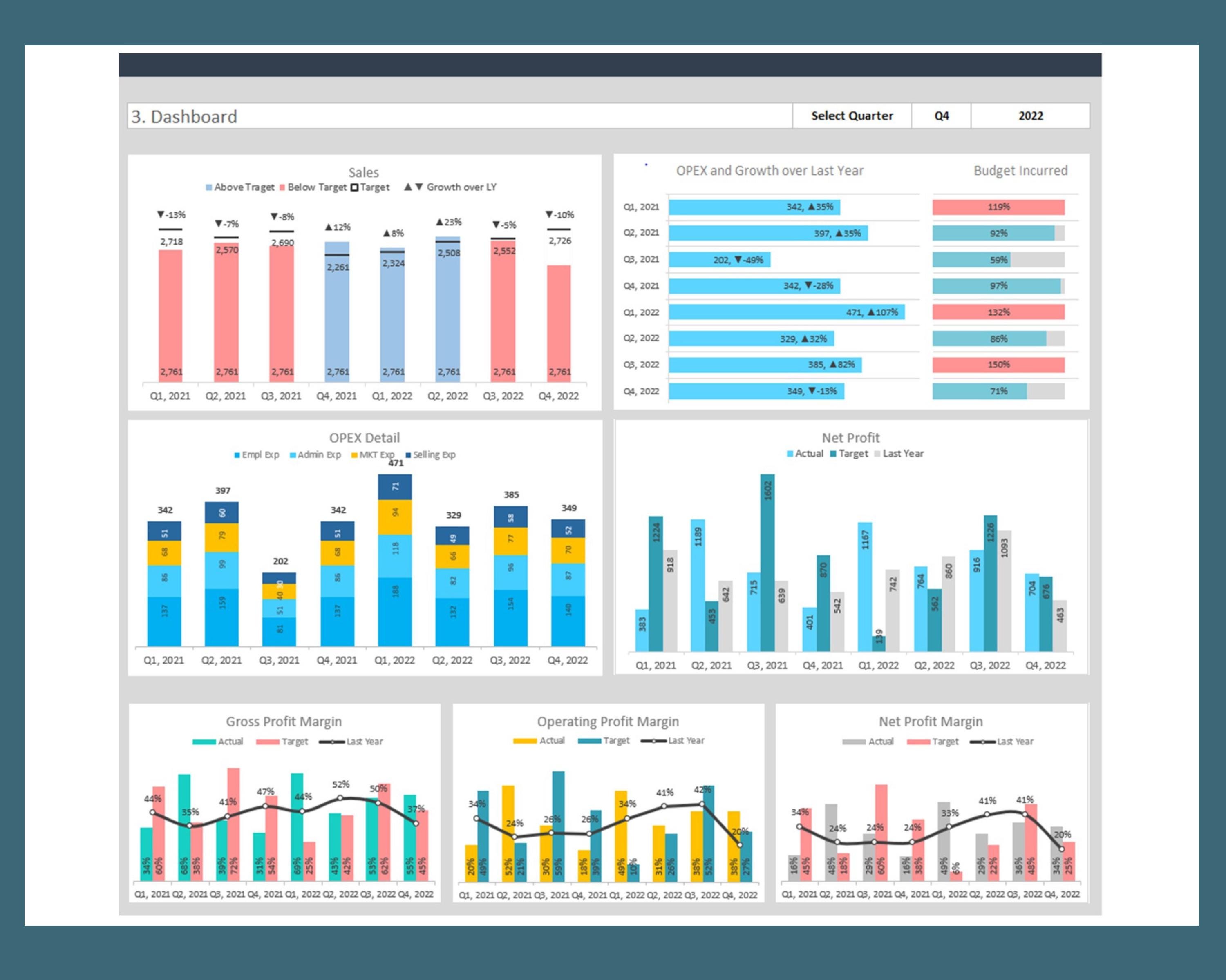 CFO Dashboard Quarterly Review Excel Template | Finance Dashboard ...