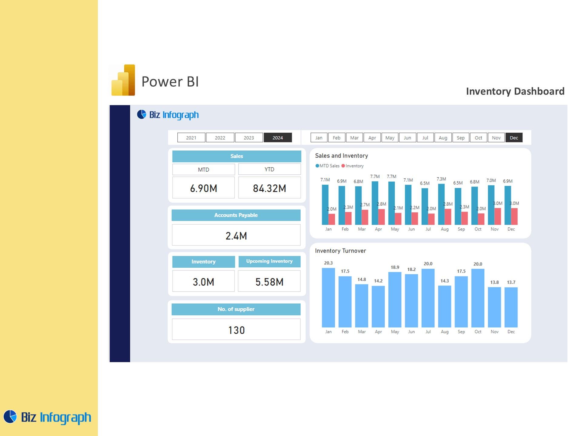 Inventory Dashboard - Power BI Template | Power BI Dashboard ...