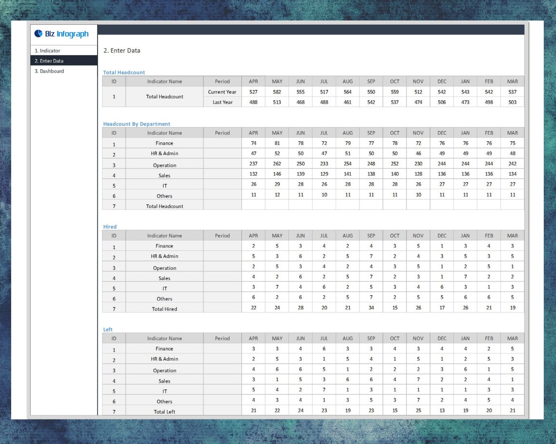 HR Headcount Dashboard Template | HR Dashboard Package | Excel ...