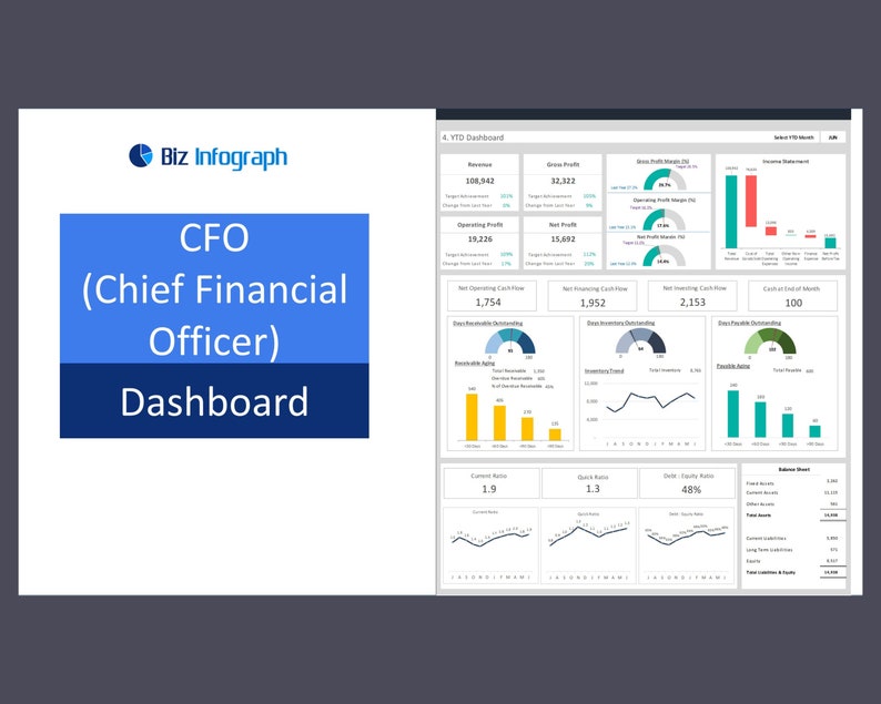 All Finance Dashboard Package | Finance Dashboard | Financial Dashboard ...