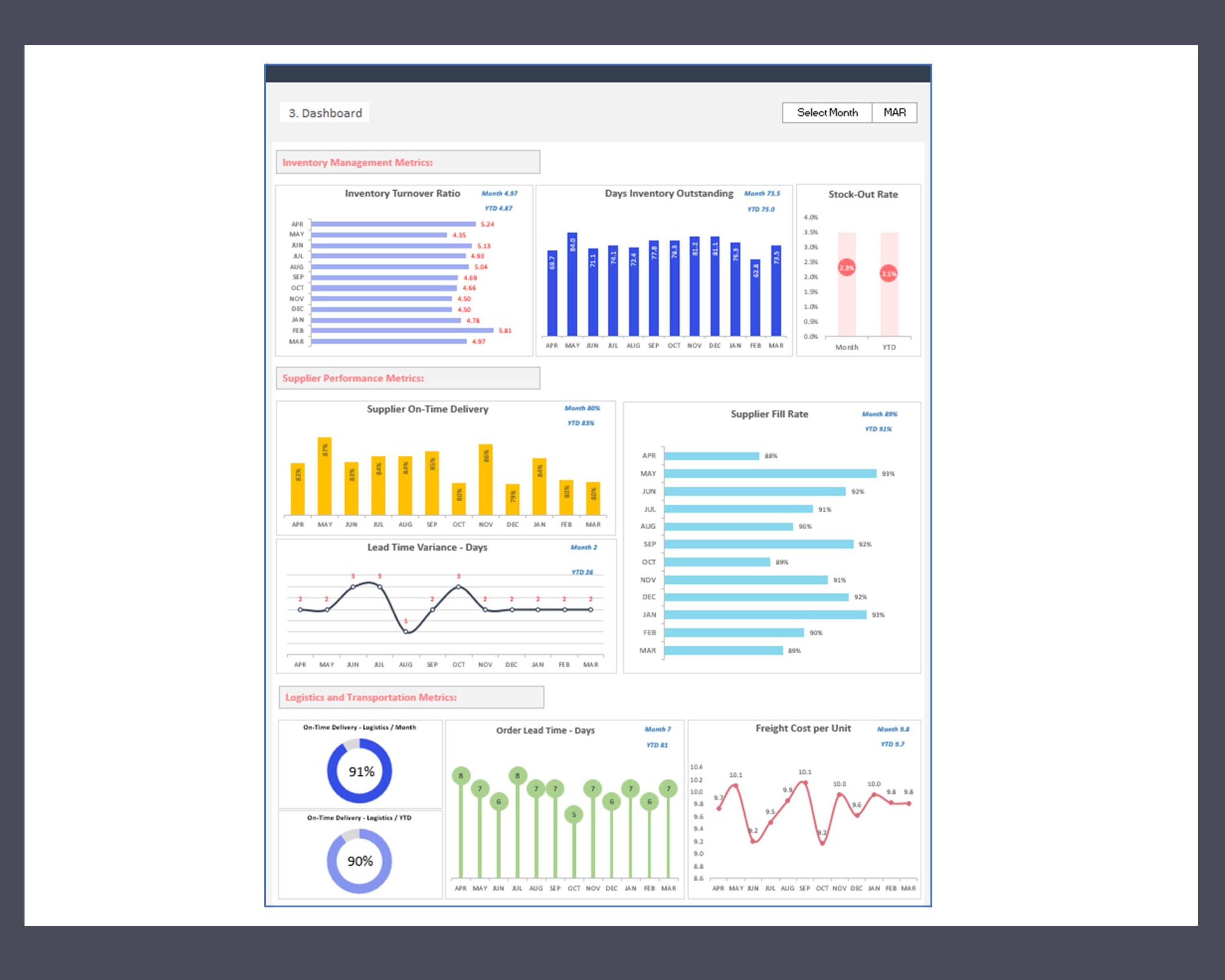 Supply Chain Performance Dashboard | Manufacturing Dashboard in Excel ...