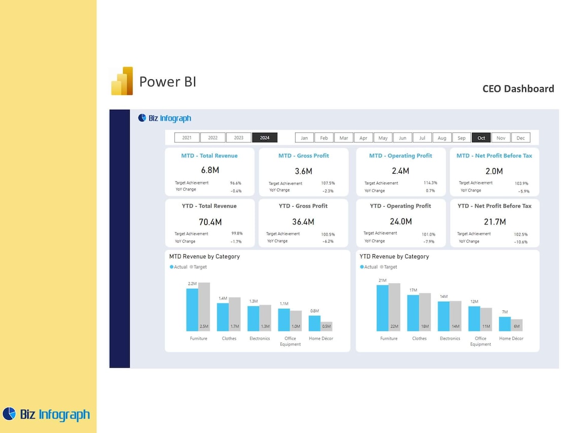 CEO Dashboard - Power BI Template | Power BI Dashboard | Inventory ...
