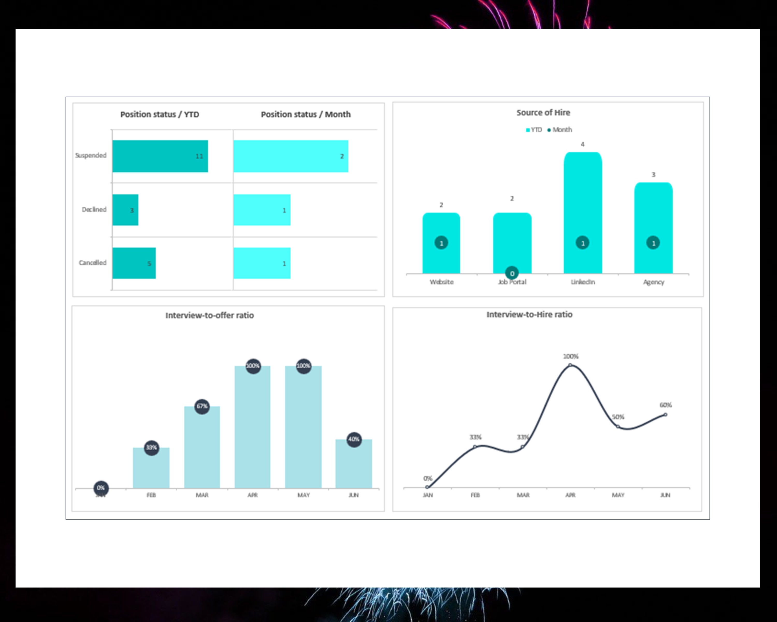 Applicant Tracking Dashboard - Recruitment Dashboard | HR Dashboard ...