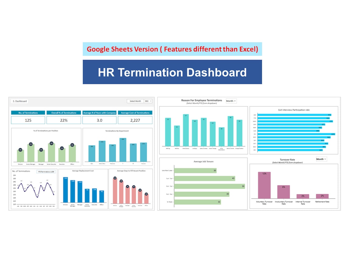 HR Termination Dashboard - Excel Template, Google Sheets Template | HR ...
