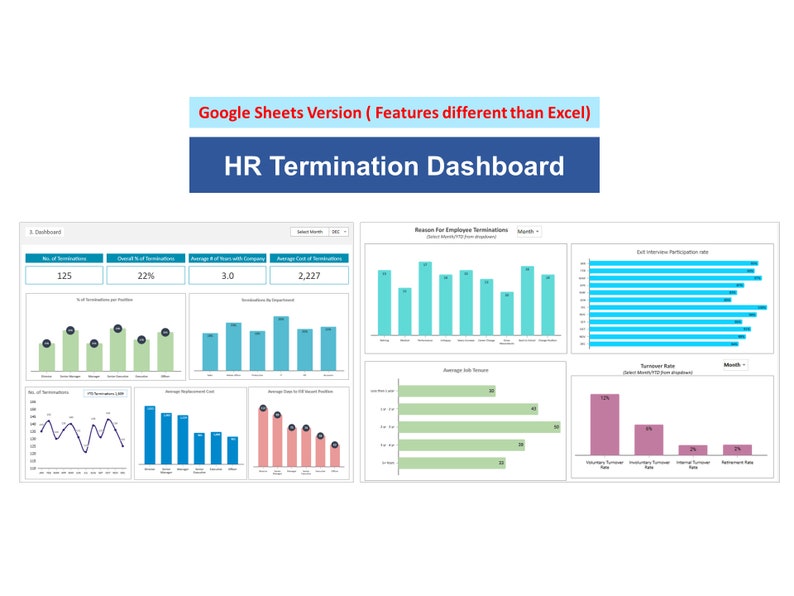 HR Termination Dashboard - Excel Template, Google Sheets Template | HR ...