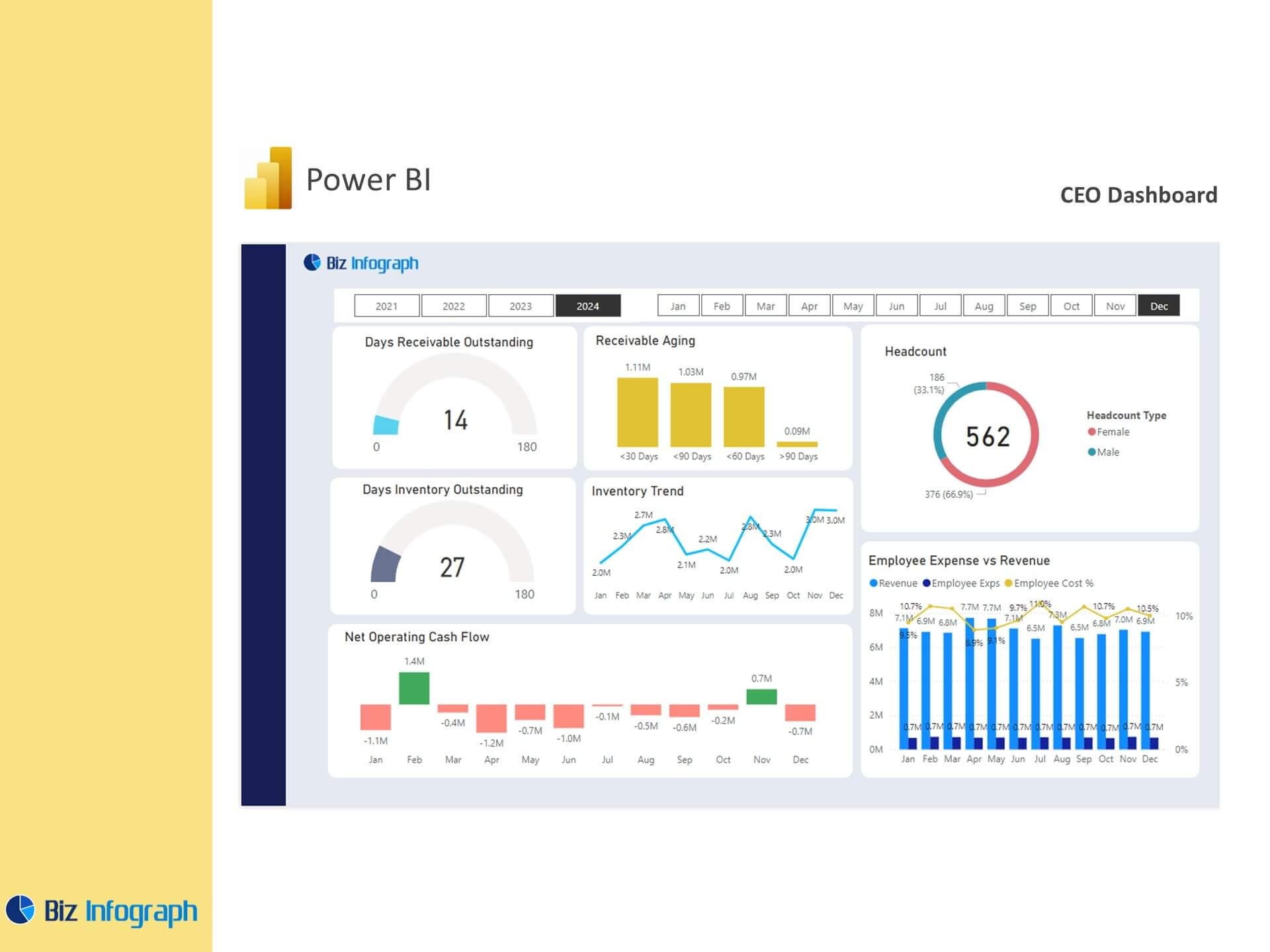 CEO Dashboard - Power BI Template | Power BI Dashboard | Inventory ...