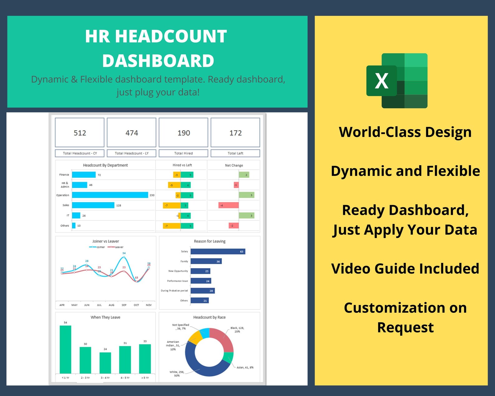 HR Headcount Dashboard Template | HR Dashboard Package | Excel ...