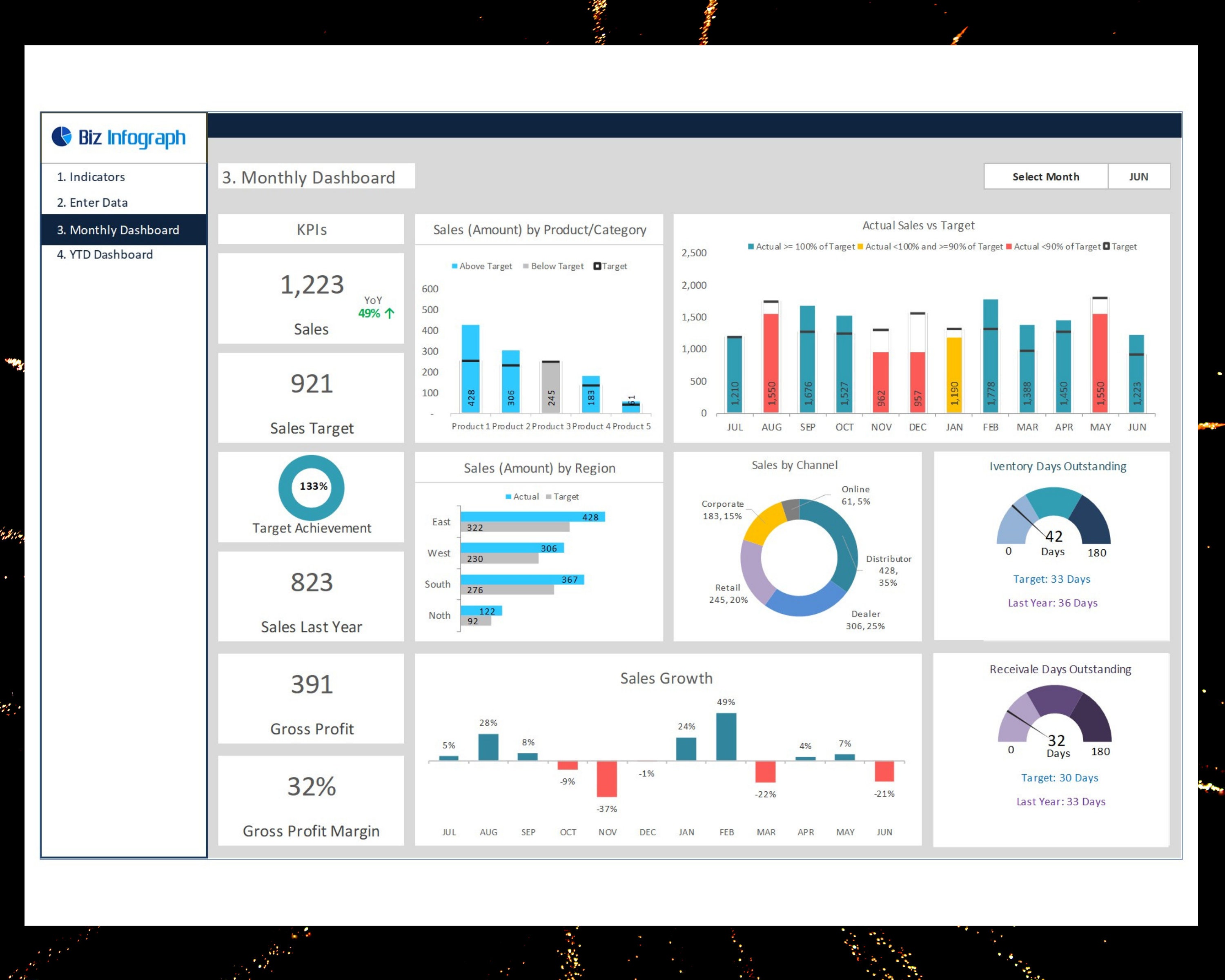 Sales Dashboard Excel Template Sales Dashboard Package Executive ...