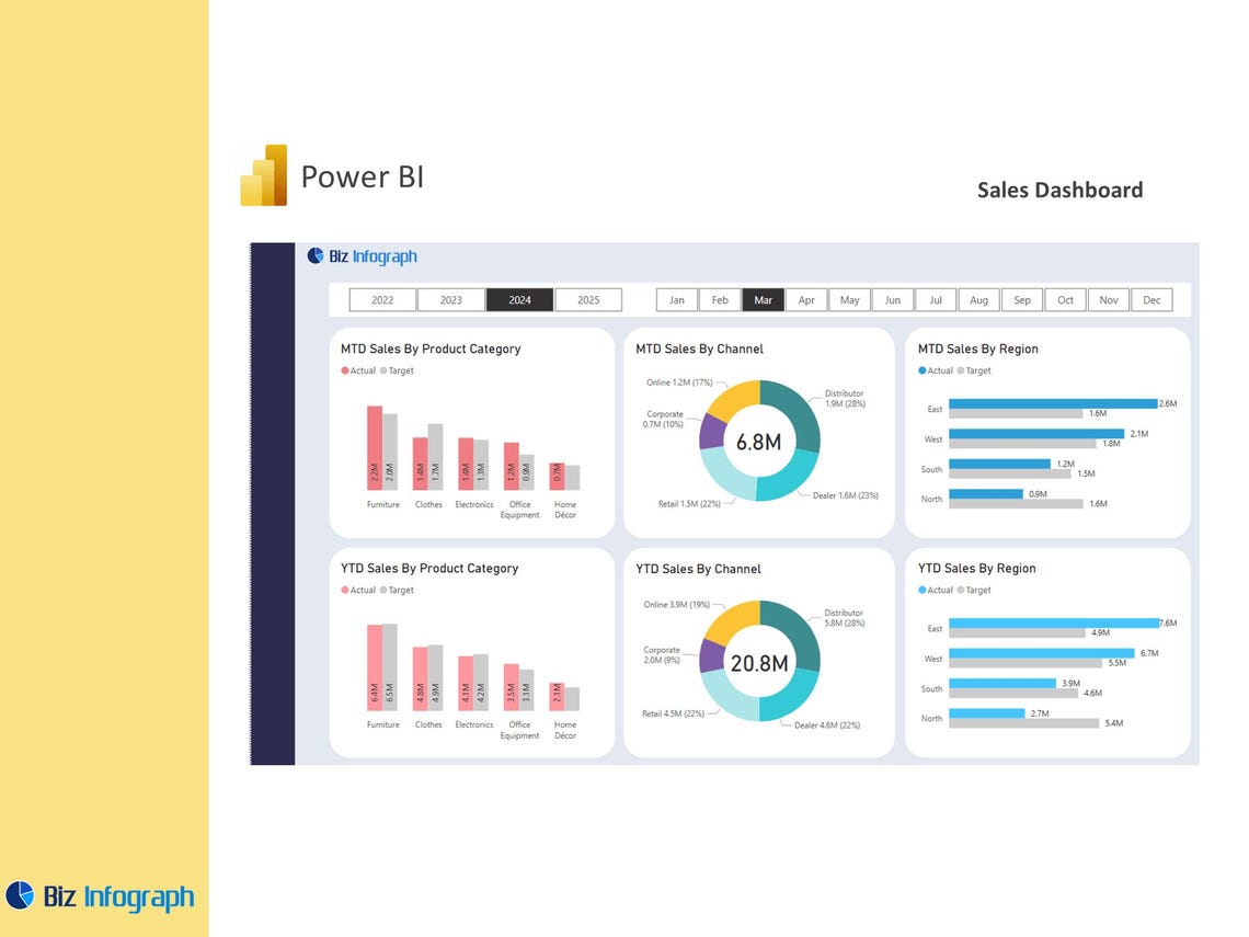 Sales Dashboard - Power BI Template | Sales Dashboard | Financial ...