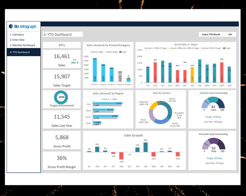 Sales Dashboard - Excel Template | Sales Dashboard Package | Executive ...