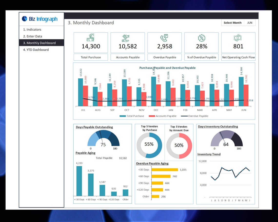 Accounts Payable Dashboard Excel Template Financial Dashboard Payable ...
