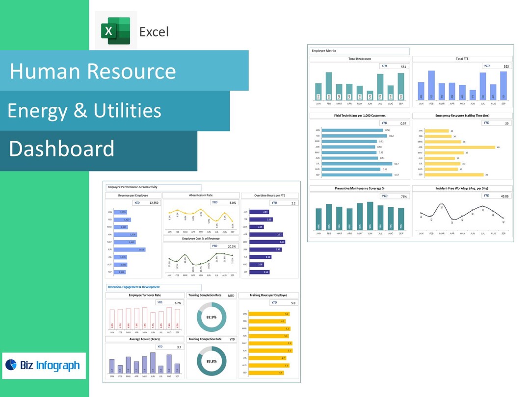 Energy and Utilities HR Dashboard - Etsy
