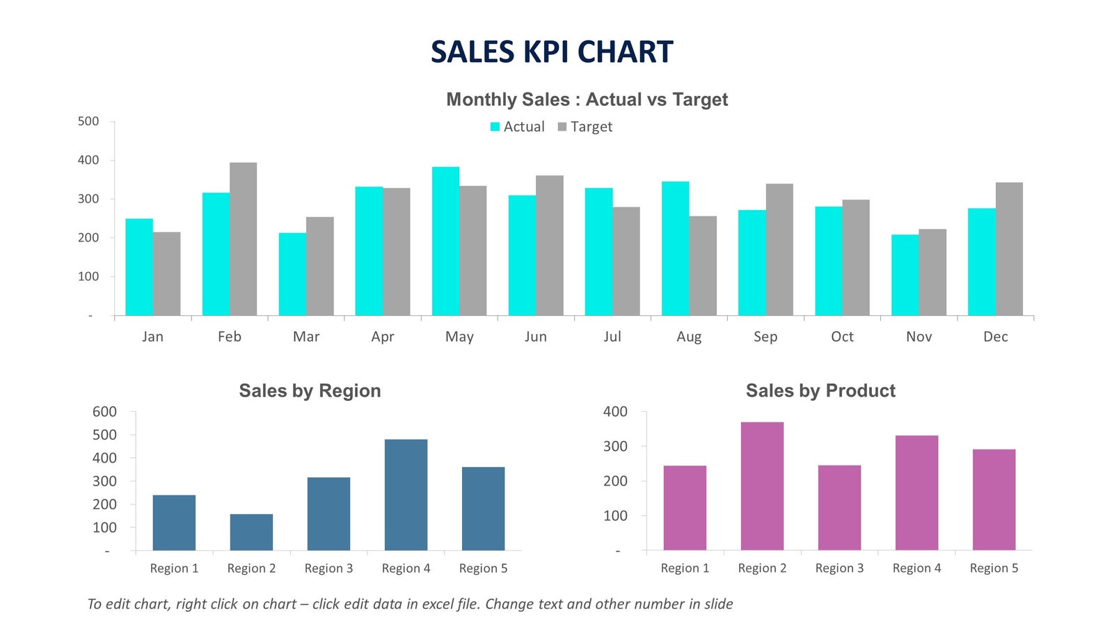 KPI Slide Infographic Templates | Diagram for Powerpoint, Google Slides ...