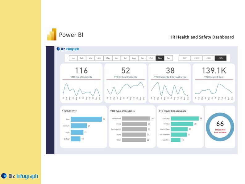 Health and Safety Dashboard Power BI - Etsy