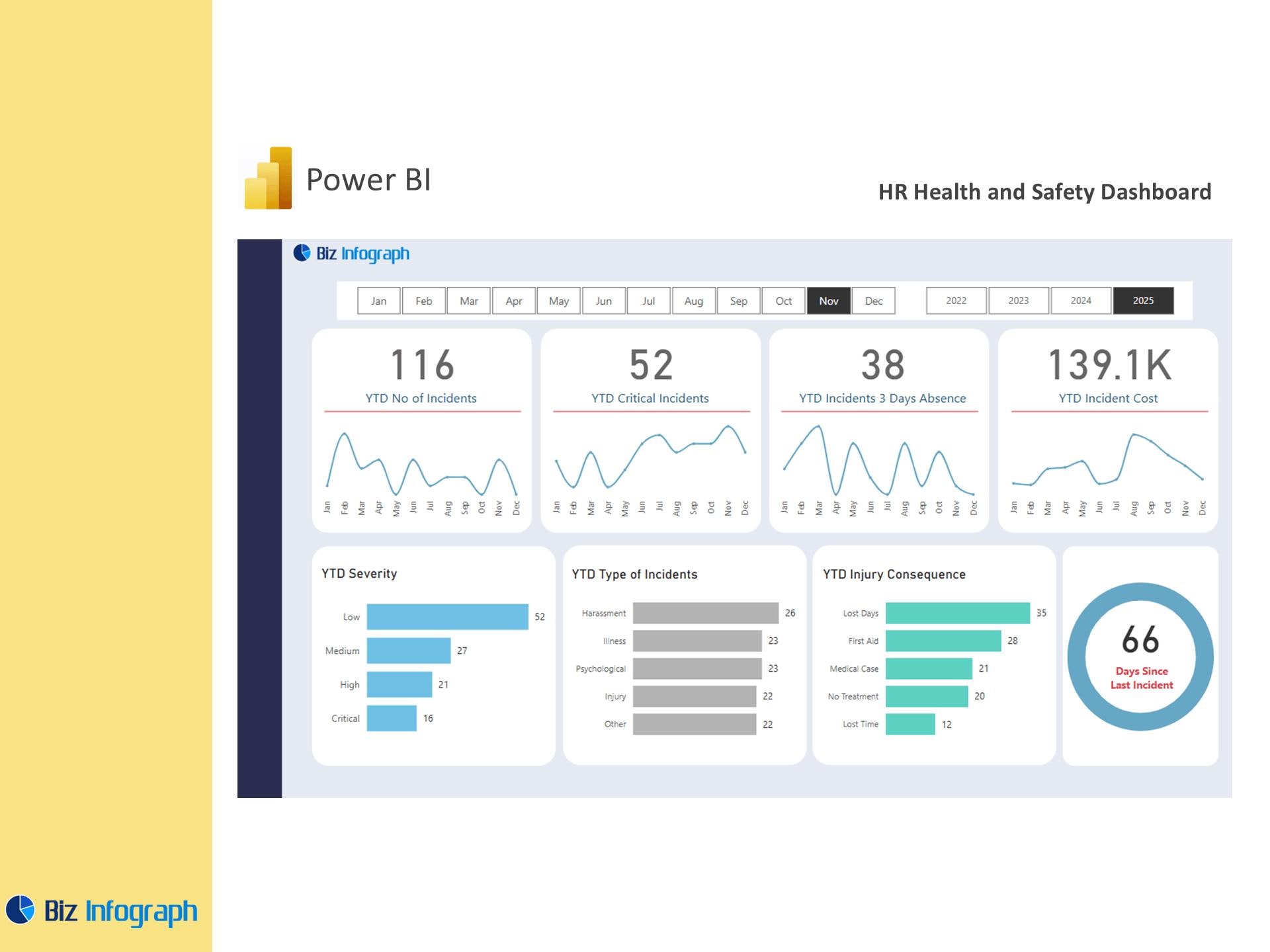 Health and Safety Dashboard Power BI - Etsy