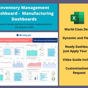 Inventory Management Dashboard | Manufacturing Dashboard in Excel ...